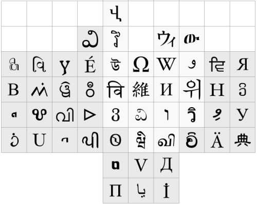 What’s behind Wikipedia’s puzzle globe?